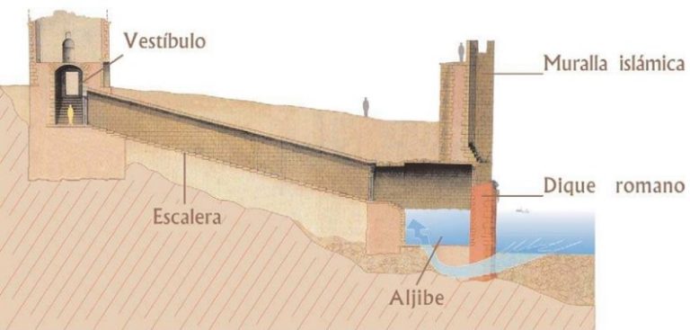 Alcazaba Árabe de Mérida | Explicada